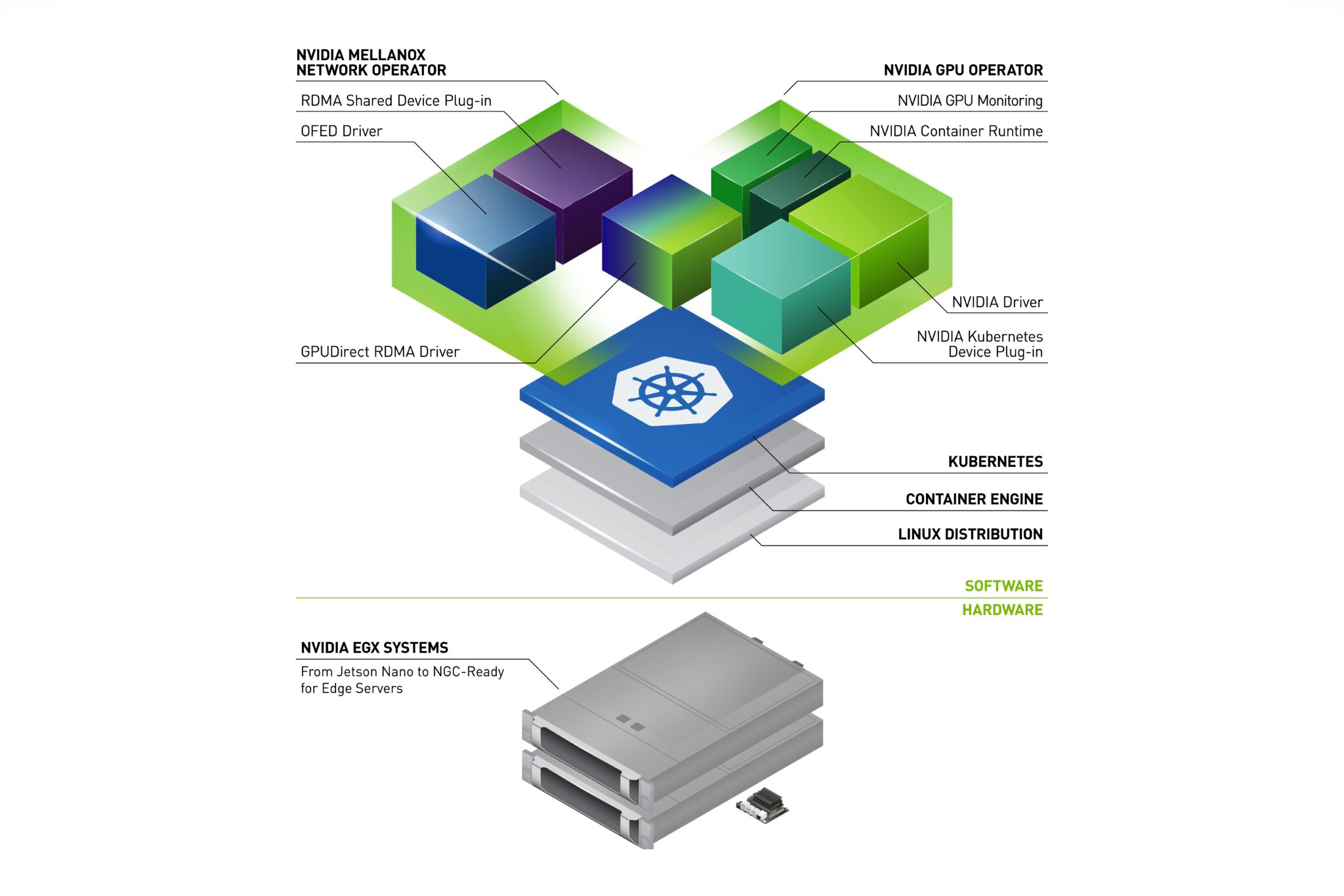 使用 Nvidia Network Operator 在 Egx 堆疊上部署 Gpudirect Rdma Nvidia 台灣官方部落格 3277