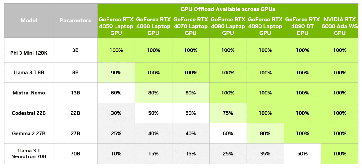 如何利用 LM Studio，在 RTX 本機加速較大型的 LLM - NVIDIA 台灣官方部落格